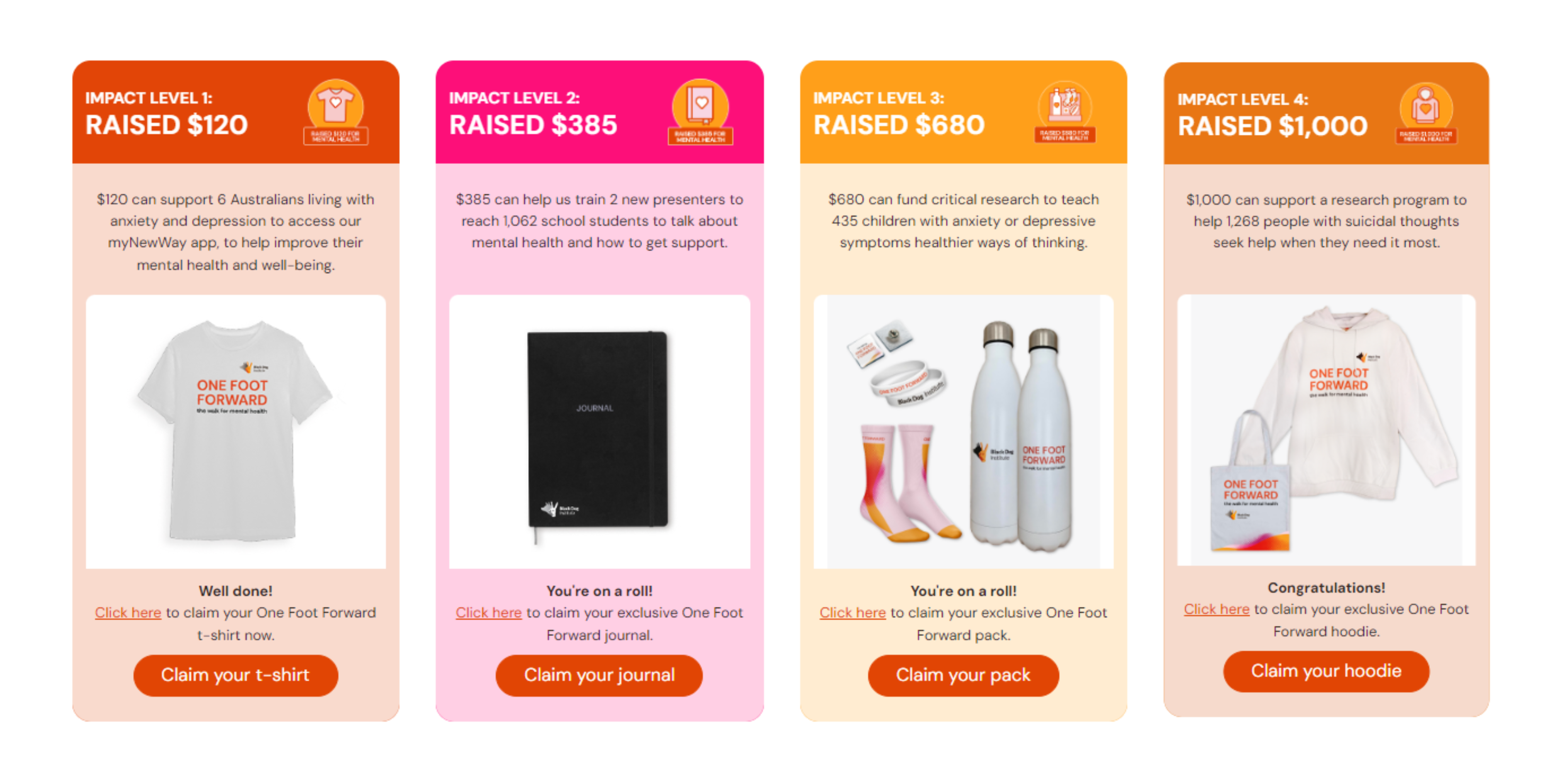 I've reached the reward level, how do I claim my merchandise? – One ...